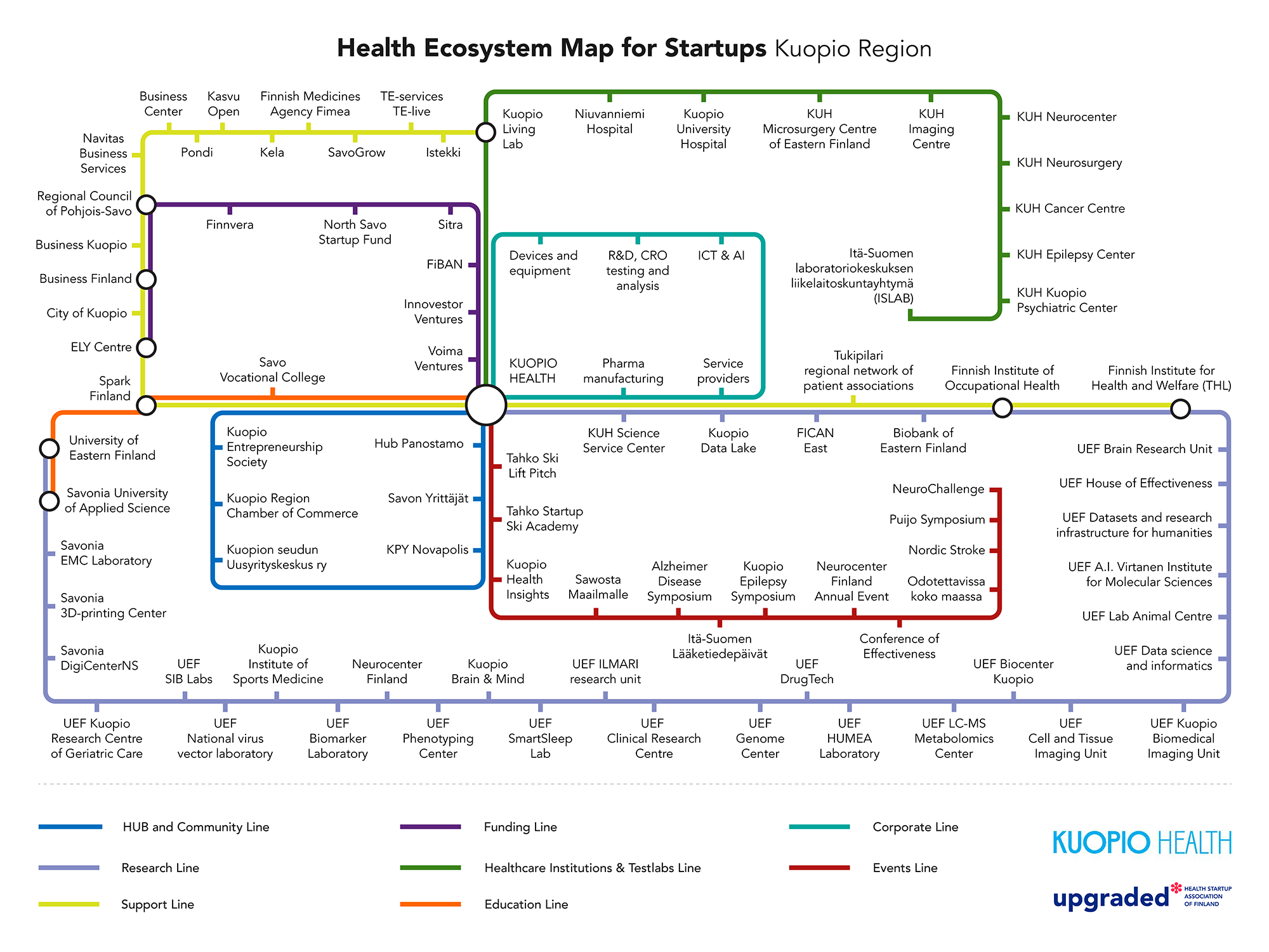 Co-operation between Kuopio Brain & Mind and Kuopio Health brings R&D ...